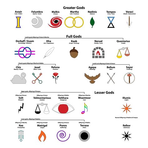 Holy Symbols Of The Gods Scrolller