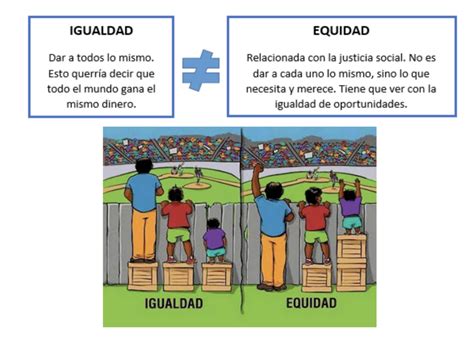 Entender la equidad de género en el día a día Las llaves de la chica
