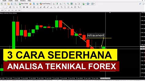 3 Cara Sederhana Analisa Teknikal Forex II 3 Simple Ways Of Forex