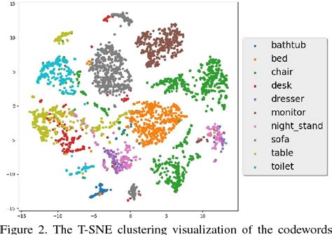 Figure From Foldingnet Point Cloud Auto Encoder Via Deep Grid