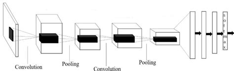 [pdf] convolutional neural network approach based on multimodal biometric system with fusion of