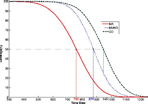 figure 5 from visual sensor network lifetime maximization by prioritized scheduling of nodes