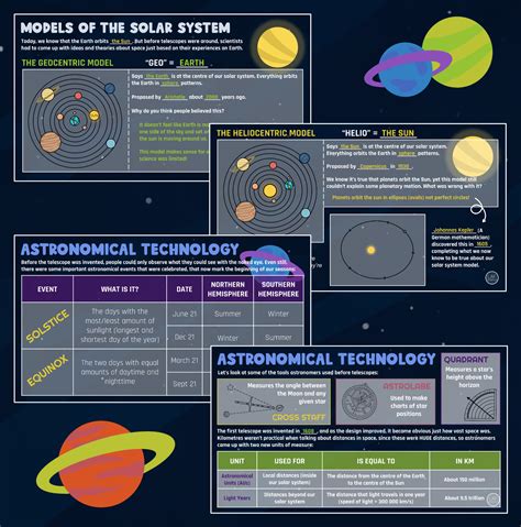 Heliocentric And Geocentric Models Of The Solar System Notes Made By