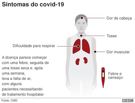 Coronavírus Estão todos em pânico passamos de um extremo ao outro