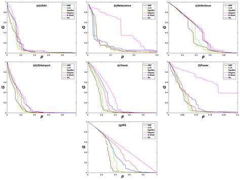 applied sciences free full text identifying node importance in a complex network based on