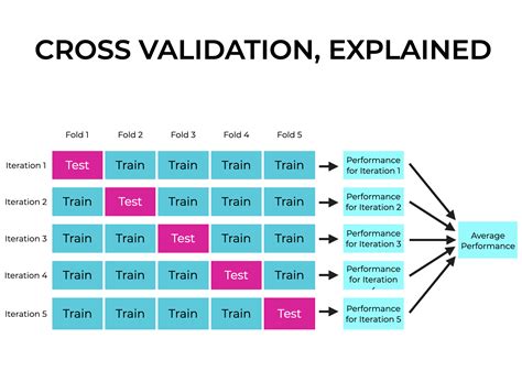 Overfitting Generalisasi Dalam Algoritma Data Science