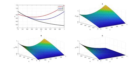 [pdf] using the elzaki decomposition method to solve nonlinear fractional differential equations