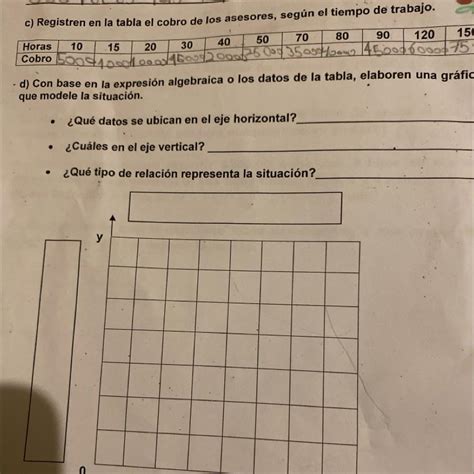 D Con Base En La Expresi N Algebraica O Los Datos De La Tabla