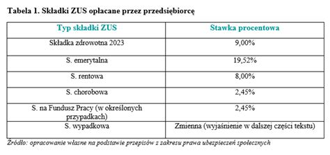 Jaka jest wysokość składek ZUS w 2023 roku SKP Formsoft