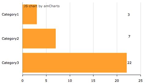 Javascript AMCharts Right Align Column Label Text Stack Overflow