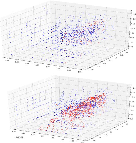 figure 1 from software defect prediction using neural network based smote semantic scholar