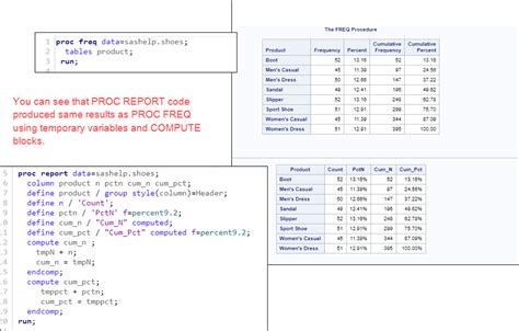 proc report cumulative counts sas support communities