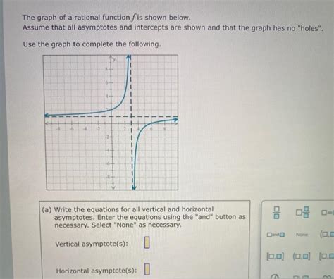 Solved The Graph Of A Rational Function F Is Shown Below Chegg
