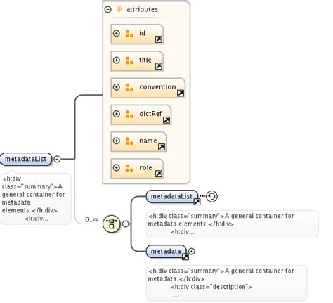 Schema Documentation For