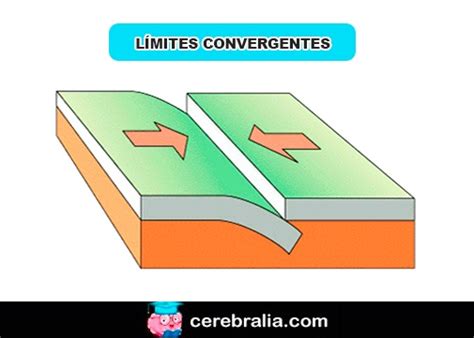 Placas Tectonicas Convergentes
