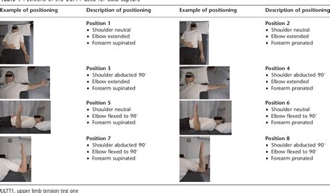 Neurodynamic The Social Physio Facebook
