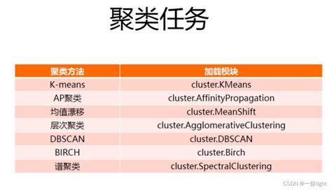 python sklearn内置数据集介绍与“三板斧” sklearn自带数据集 csdn博客