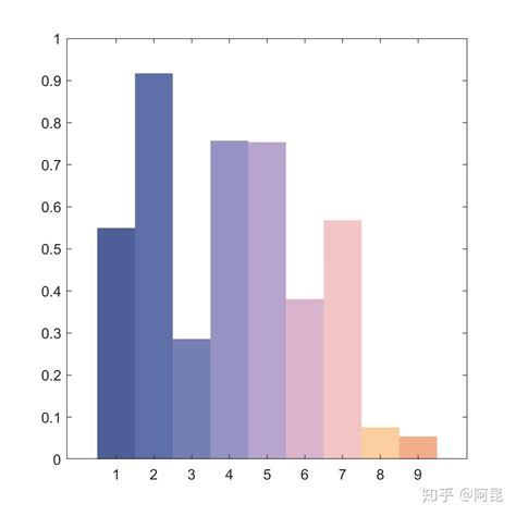 matlab论文插图配色2——自然渐变 知乎