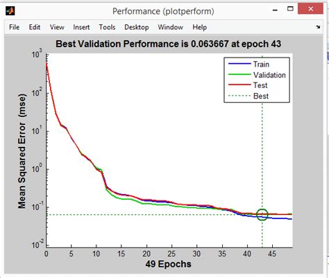 performance plot of ffnn in cell band download scientific diagram