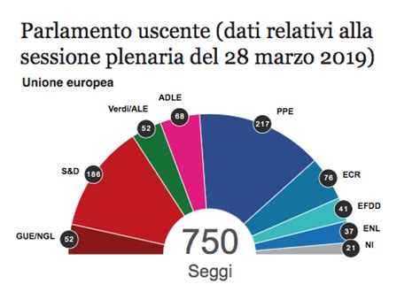 Come Si Vota Alle Elezioni Europee Il Foglio
