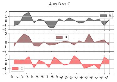A Hands On Introduction To Visualizing Data With Pandas