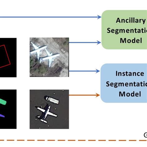 The Overview Of Our Pipeline The Ancillary Segmentation Model Is First
