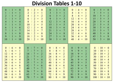 What Is 110 Divided By 12