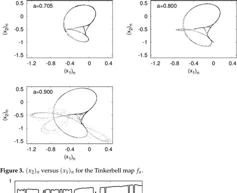 figure 3 from an improved calculation formula of the extended entropic chaos degree and its