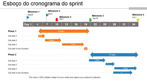 Os 5 Principais Modelos De Cronograma Amostras E Exemplos