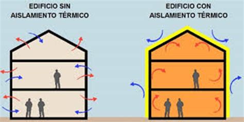 Qué es el aislamiento térmico ISEESAC