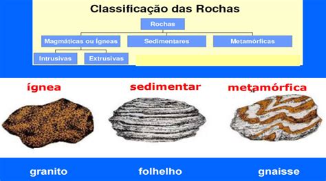 Geografia Xou Ciclo das rochas e classificação