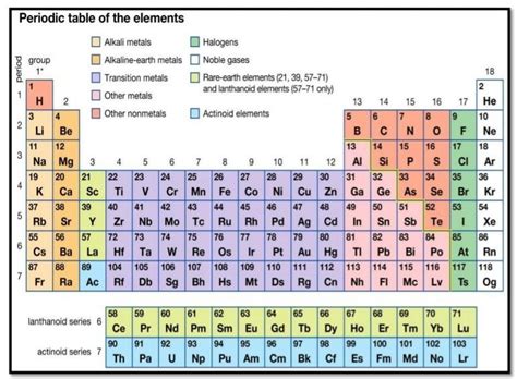 Element Table With Names And Symbols