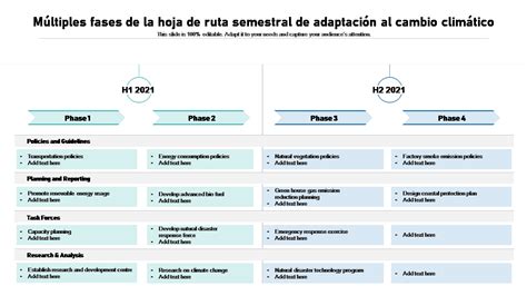 Las 10 mejores plantillas de hoja de ruta de adaptación al cambio