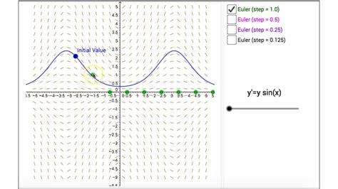visualizing euler s method youtube