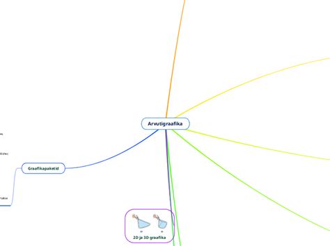 Arvutigraafika Mind Map