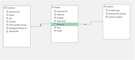 Creating A Power Pivot Chart In Excel GeeksforGeeks