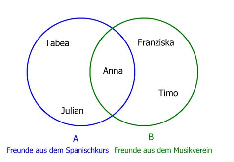 Vereinigungsmenge