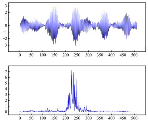 electronics free full text a sparse recovery algorithm based on arithmetic optimization
