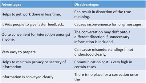 What Is Verbal Communication Advantages And Disadvantages Of Verbal