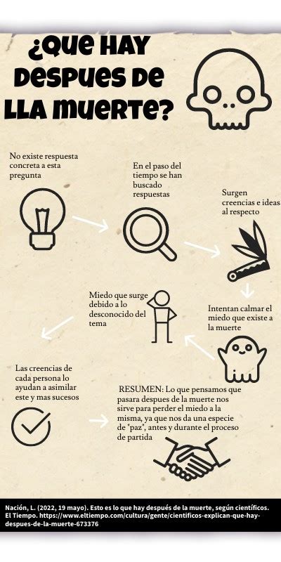 Que Hay Despues De La Muerte