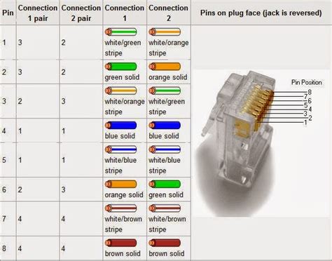 Rj45 Connector Pin Configuration