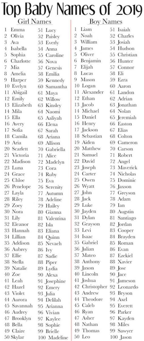 The Hottest Baby Names For Baby Chick
