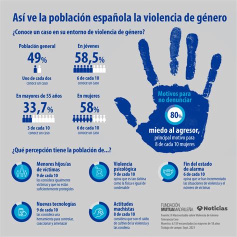 Acción Social Violencia de Género Noticias Actualidad Fundación