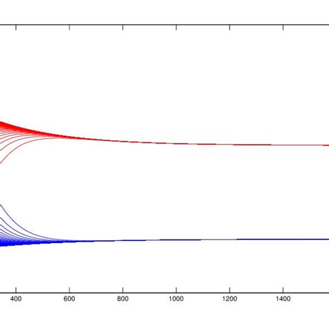 pdf development of nonstandard finite difference methods for some classes of differential