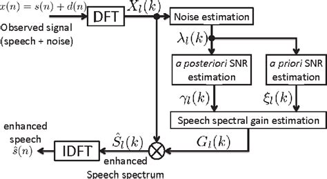 figure 1 from an adaptive map speech spectral amplitude estimator combined with a zero phase
