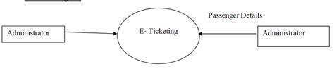 online bus reservation system php and mysql with sour