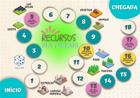 Jogo De Tabuleiro Recursos Naturais P Mela Ferreira Neves Hotmart