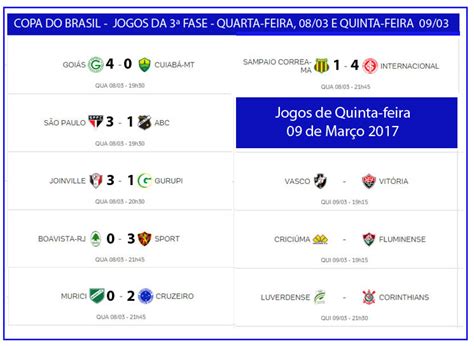 Copa Do Brasil Tem Tr S Jogos Hoje Confira Os Resultados E Veja Como