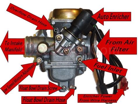 Keihin Cvk Carburetor Manual