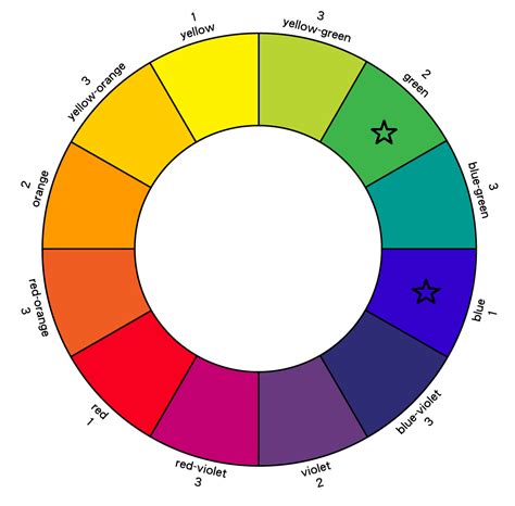 How To Use A Color Wheel Beach Painting